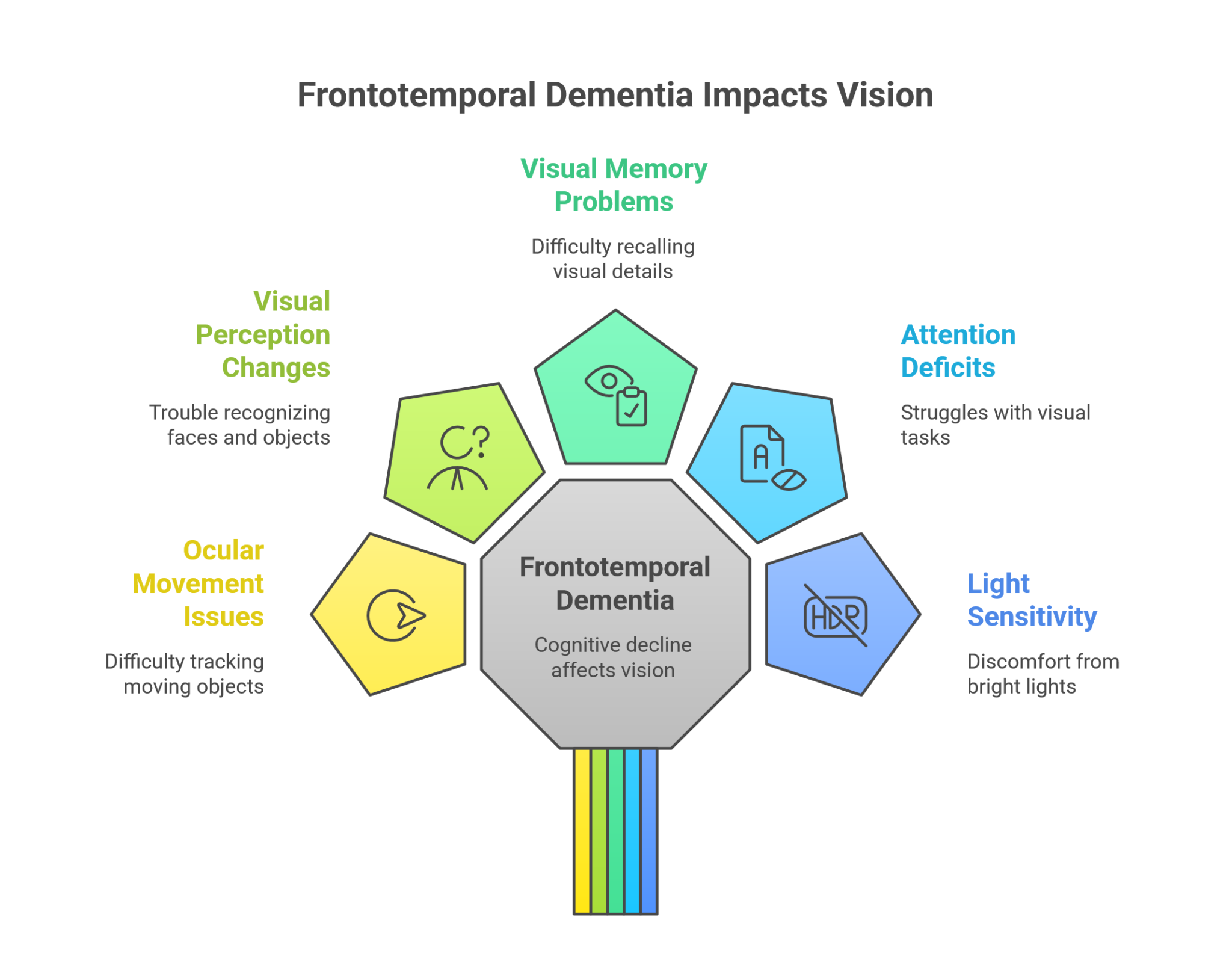 Frontotemporal Dementia Eyes and Its Impact on Vision